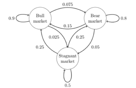 HMM模型详解 - 知乎