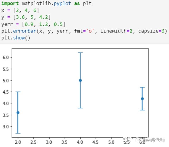 Python中的数据可视化：误差棒图matplotlib.pyplot.errorbar() - 知乎