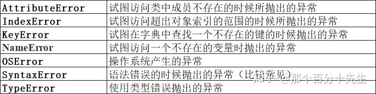 Python实用教程系列——异常处理 - 知乎