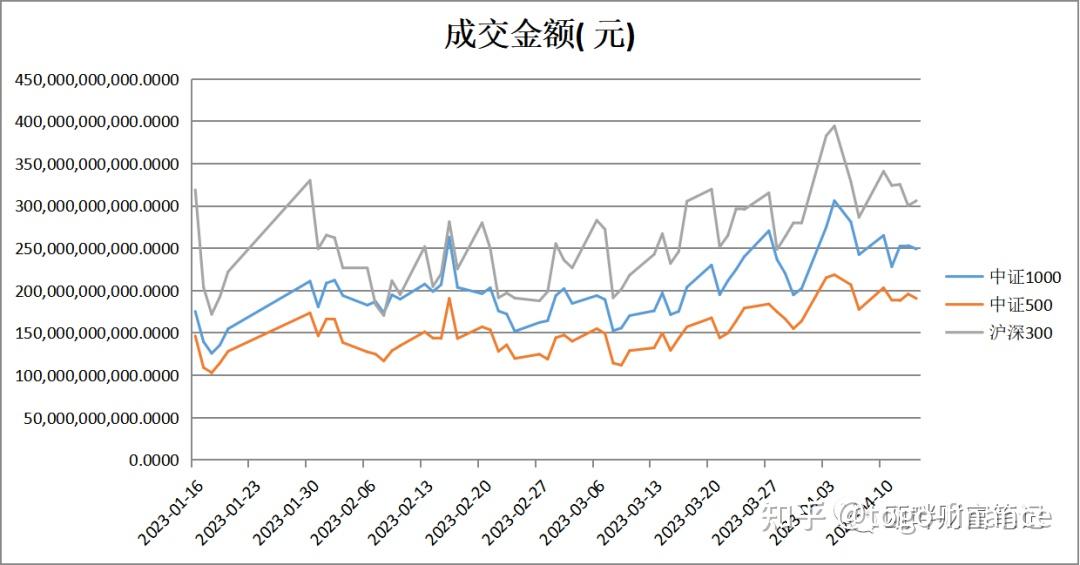 每周雪球产品报价（2023/4/14） - 知乎
