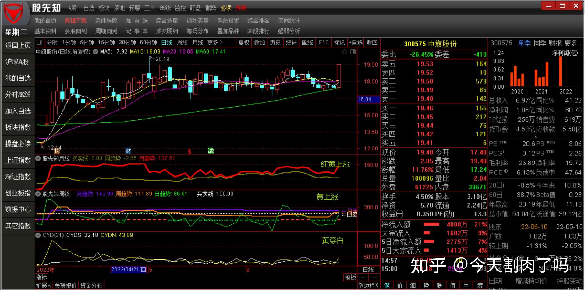 【股先知】CYD承接因子指标的原理 - 知乎