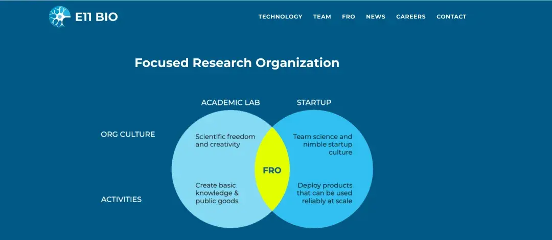成本下降100倍！非营利组织E11 Bio新成果，绘制大脑数百万细胞连接关系 - 知乎