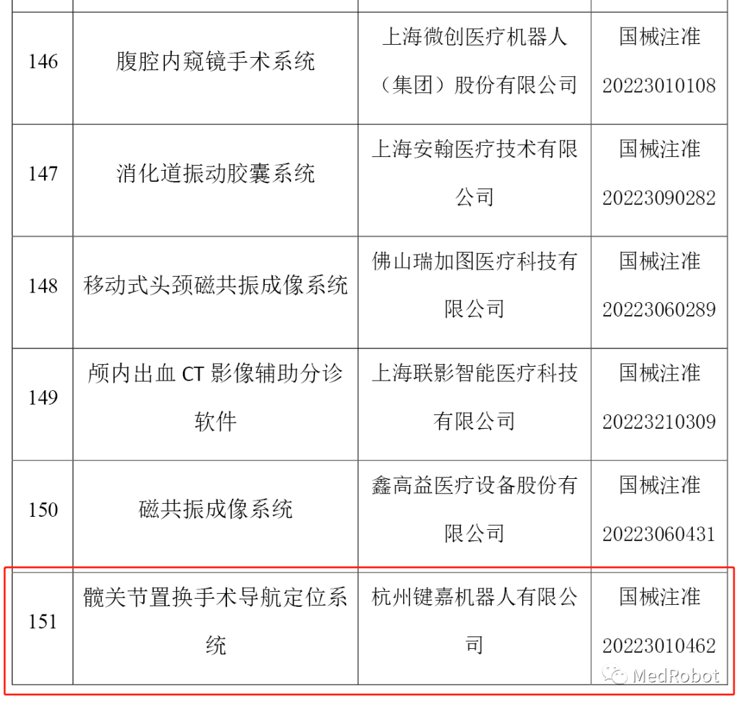国内首款！ARTHROBOT髋关节置换手术导航定位系统获批上市 | 注册 - 知乎