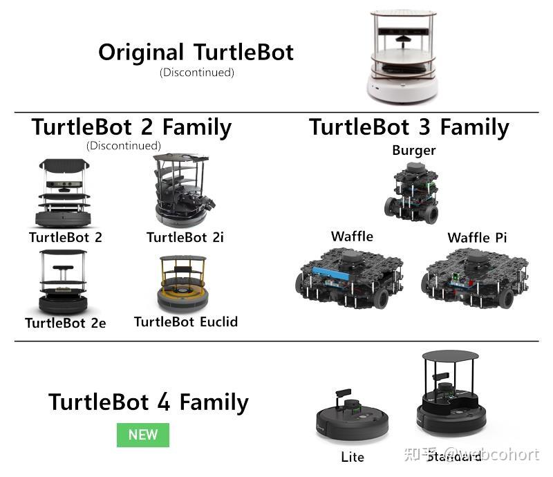 TurtleBot 3移动机器人 - 知乎