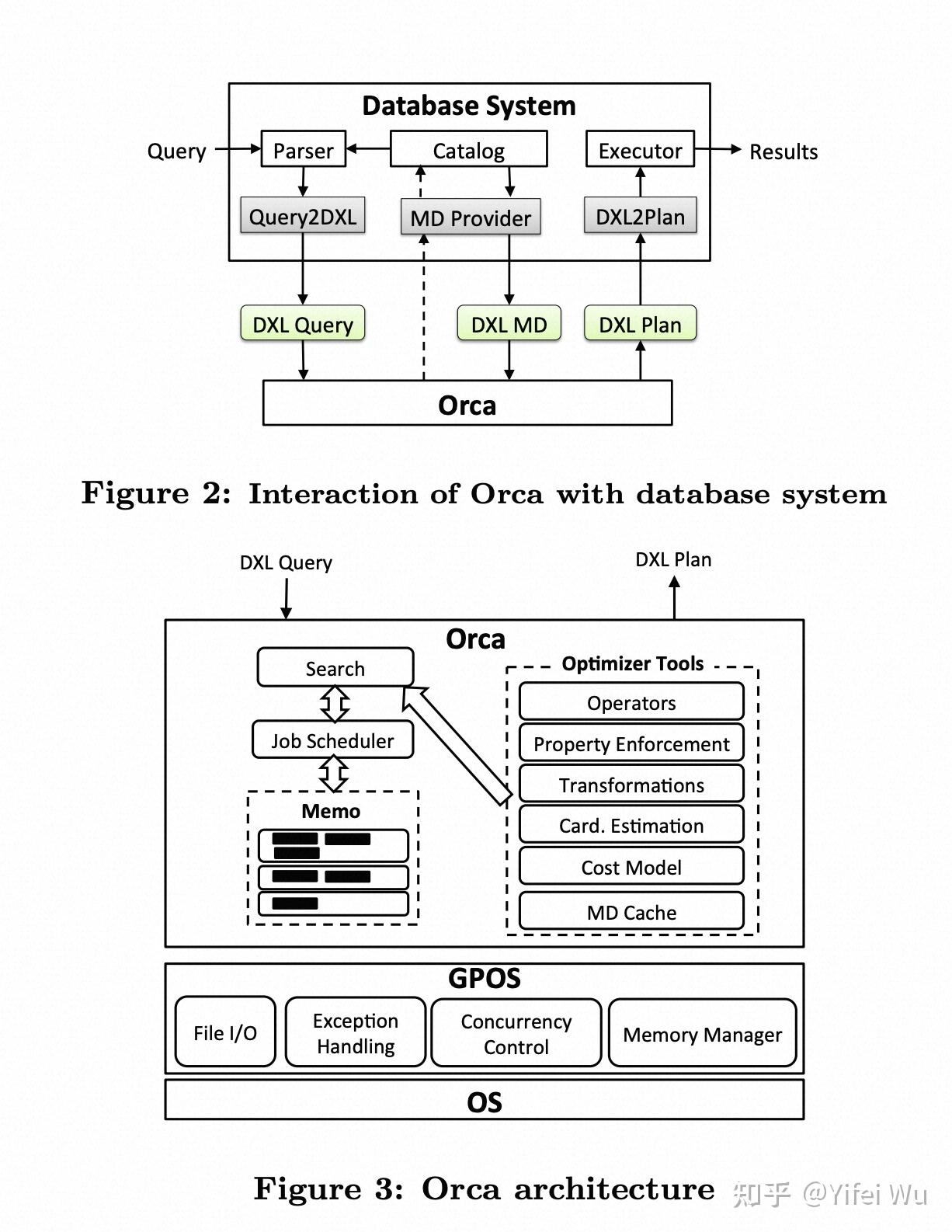 关于Greenplum ORCA 优化器的一些思考和经验 - 知乎
