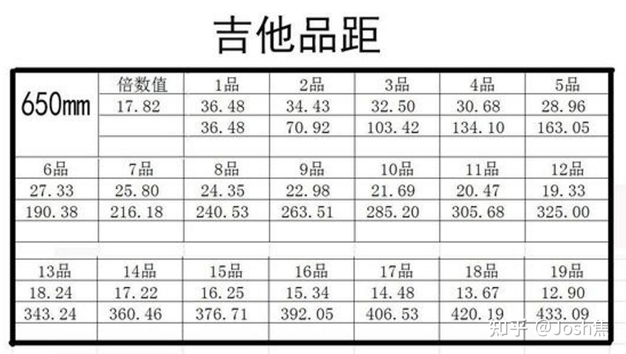 成年人弹630mm的吉他很丢人吗？关于吉他的弦长你需要了解的 - 知乎