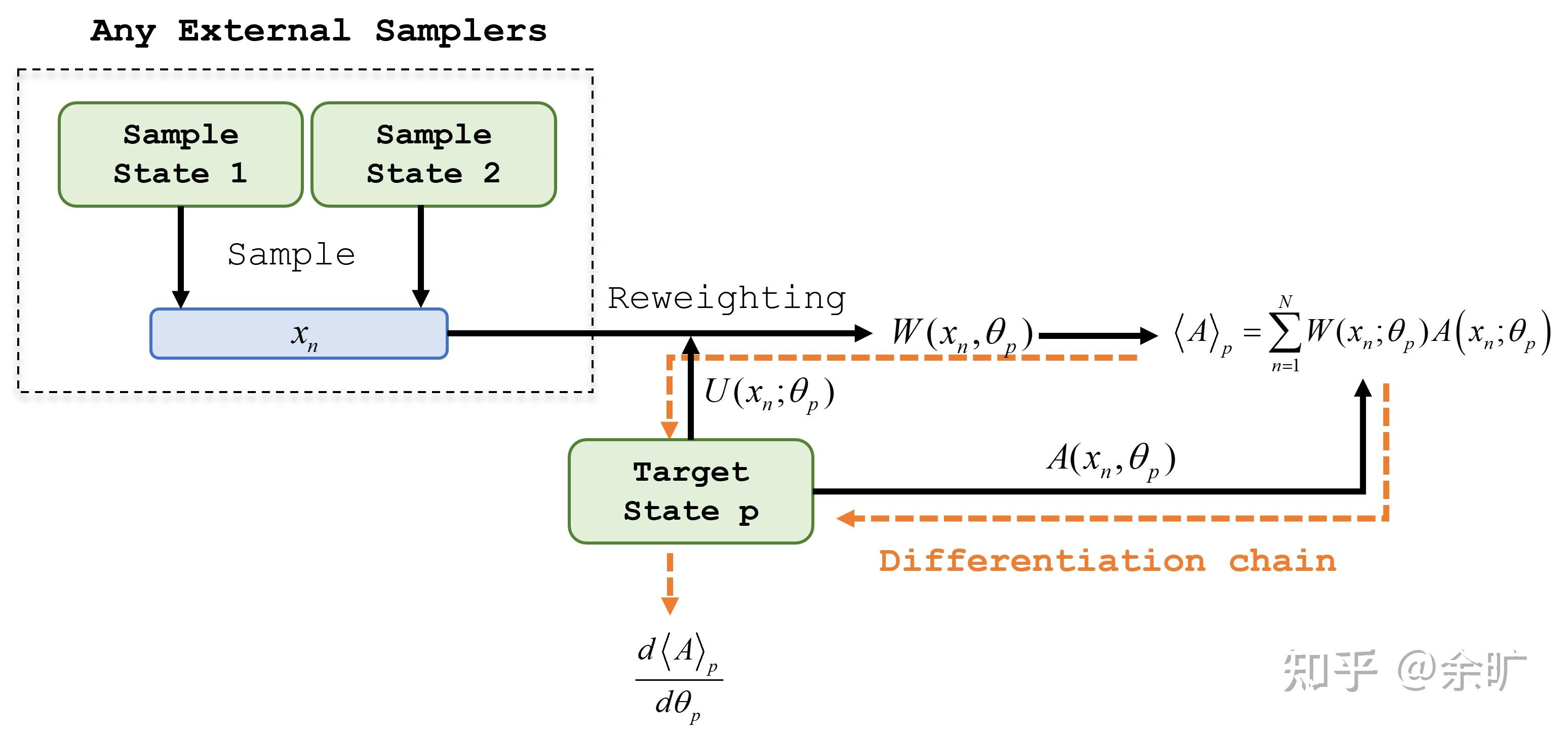 漫谈分子力场、自动微分与DMFF项目：6. 可微分性质估计量及其优化 - 知乎