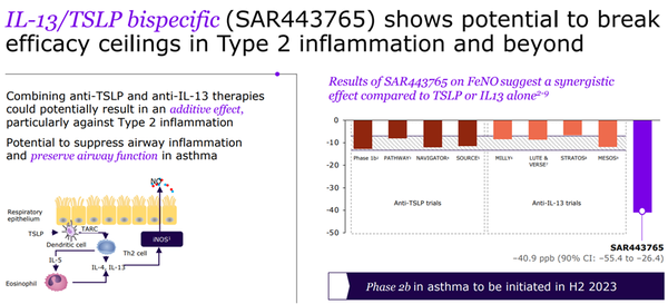 赛诺菲研发管线盘点 - 知乎