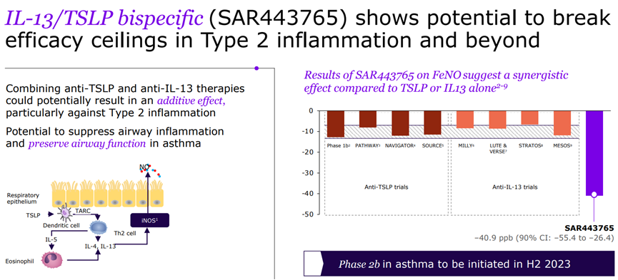 赛诺菲研发管线盘点 - 知乎