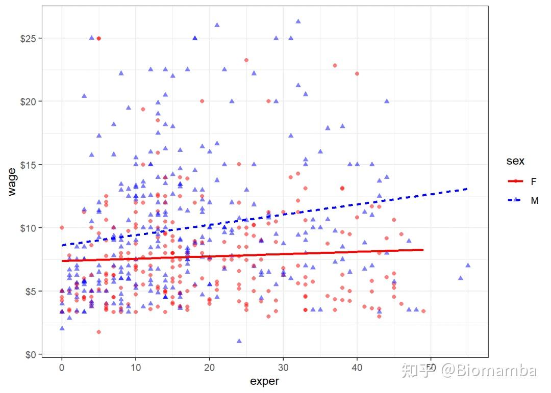 R语言基础| 可视化初探(ggplot2) - 知乎