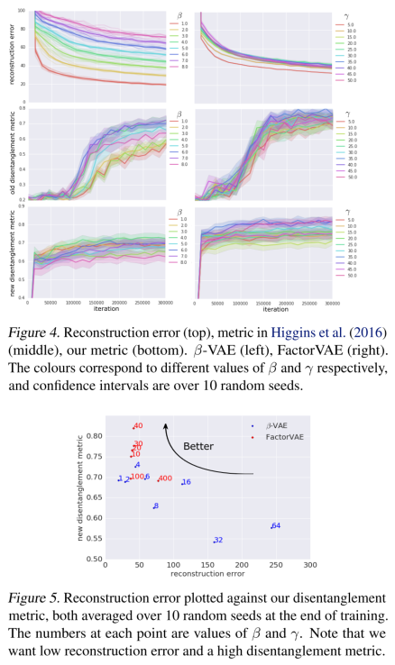 FactorVAE精读 - 知乎