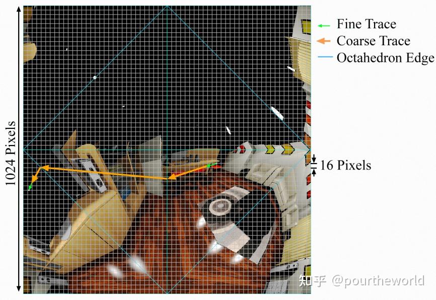 Precomputed Light Field Probes - 知乎