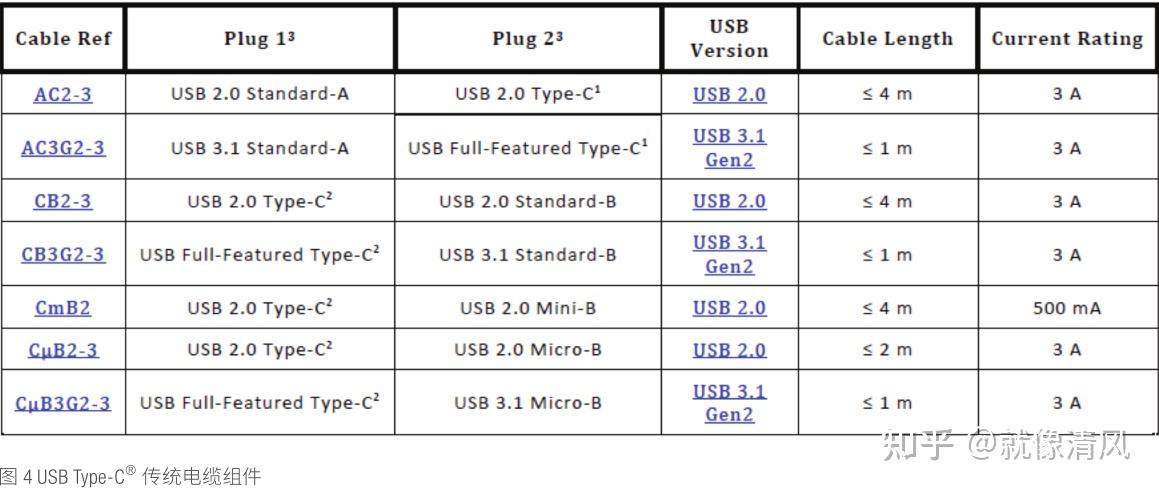 USB-Type C - 知乎
