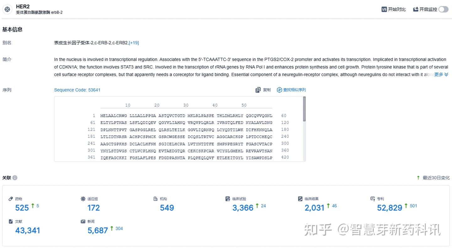 石药/康宁杰瑞HER2双抗KN026拟纳入突破性疗法 - 知乎
