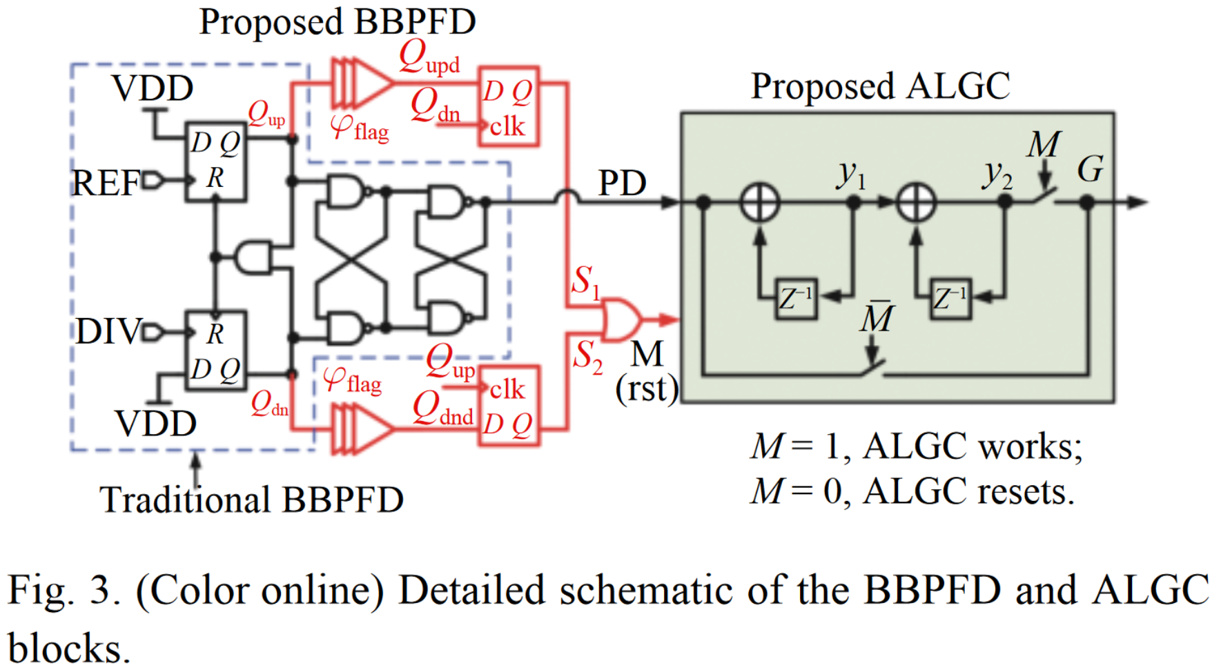 A fast-locking bang-bang phase-locked loop with adaptive loop gain controller* - 知乎