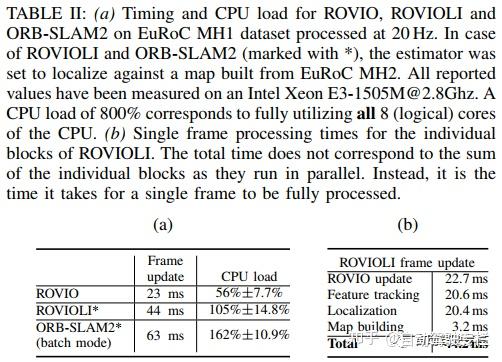 多传感器融合SLAM|maplab：一个研究视觉-惯性建图和定位的开源框架（下） - 知乎