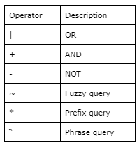 ElasticSearch搜索（一）：全文检索类型 - 知乎