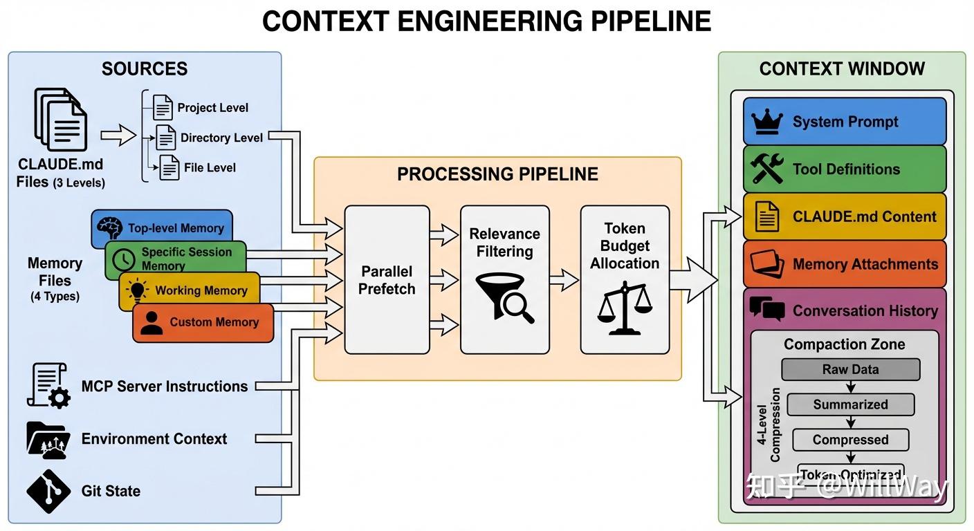 How Claude Code Works：Harness Engineering-基于 Claude Code 的完全指南-下 - 知乎