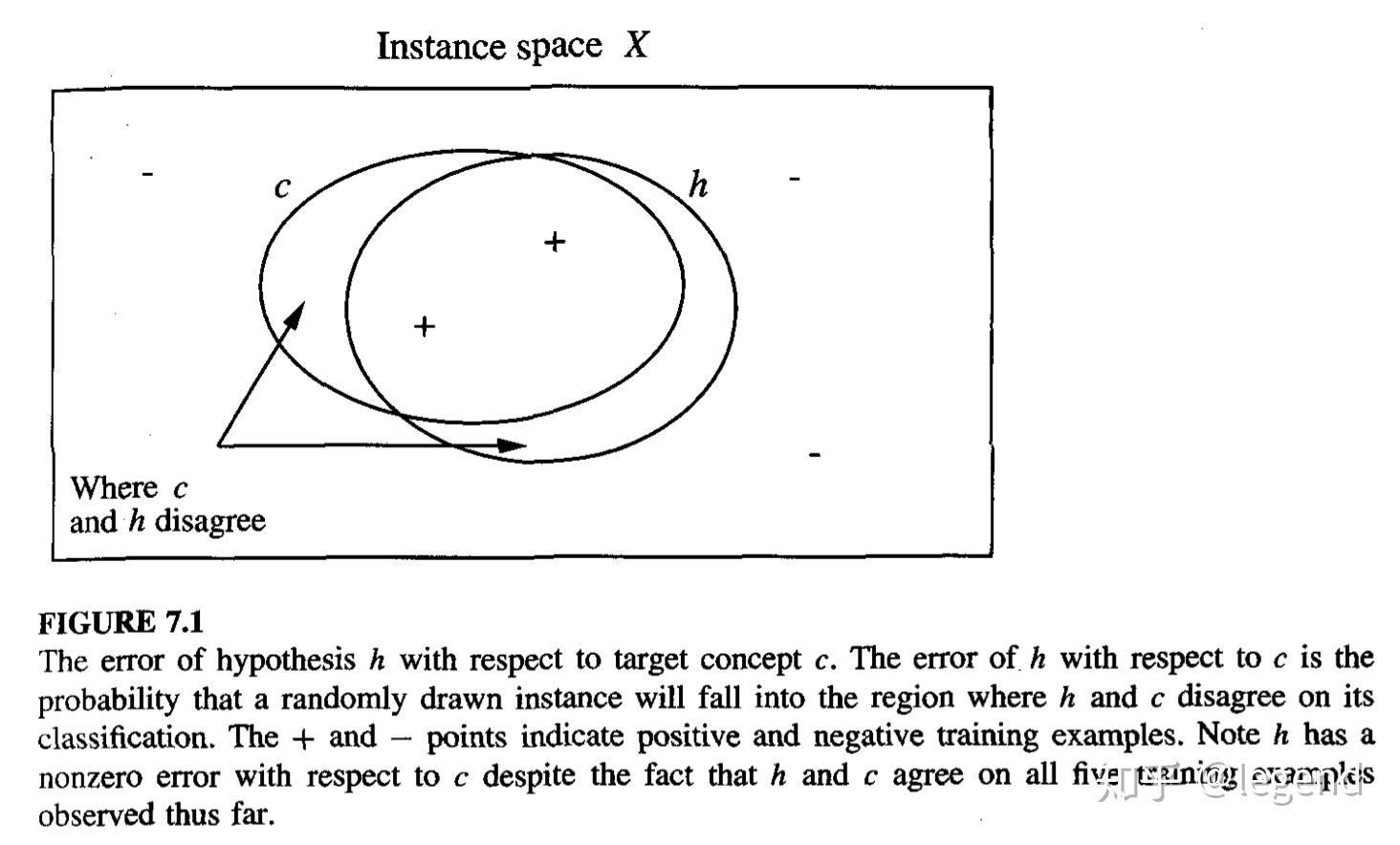 Probably Approximately Correct (PAC) Learning 1 - 知乎