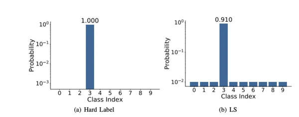 label smoothing整理 - 知乎