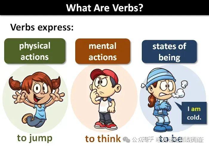 全英文语法：What Are Verbs? - 知乎