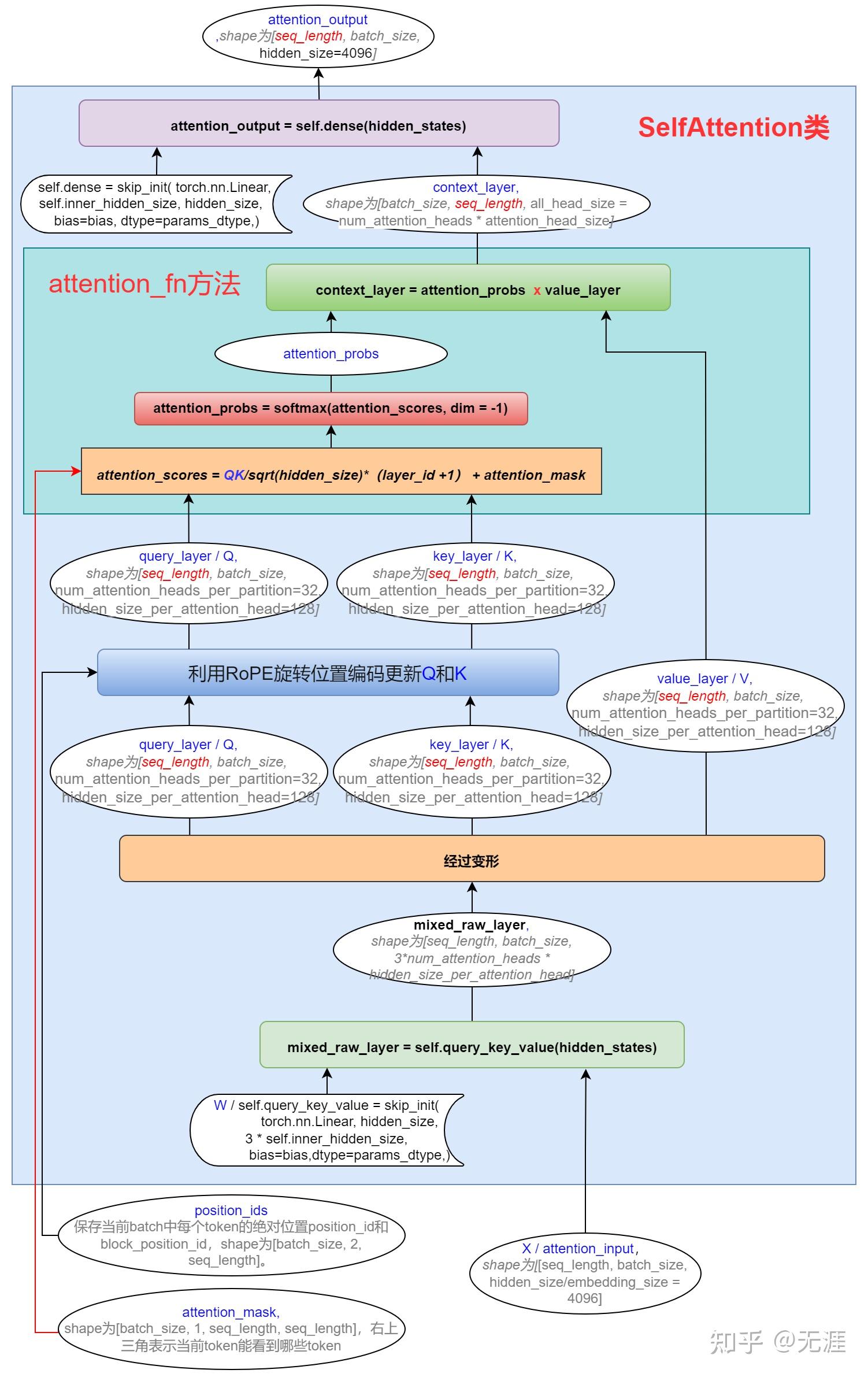 ChatGLM-6B是如何生成回复的？技术详解 - 知乎