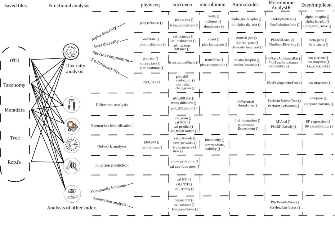 The best practice for microbiome analysis using R - 知乎