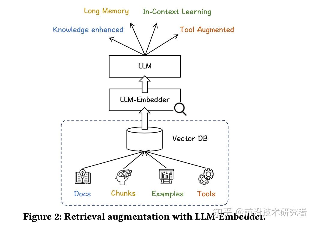 大模型RAG问答技术架构及核心模块：从Embedding、prompt-embedding到Reranker - 知乎