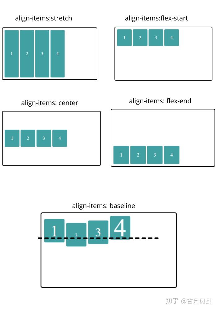 CSS Flexbox入门指南和示例 - 知乎