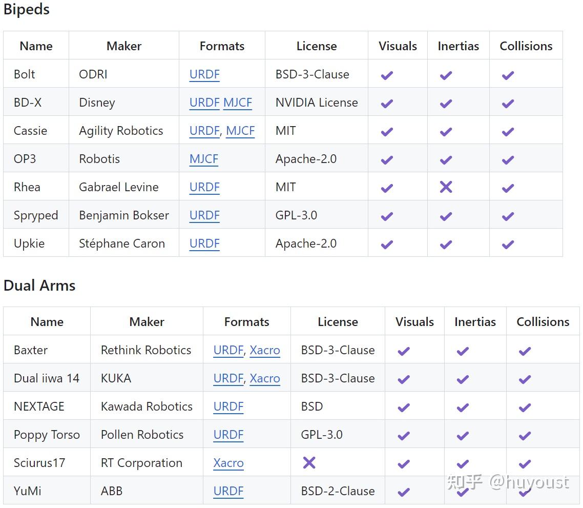 开源URDF文件数据集 - 知乎