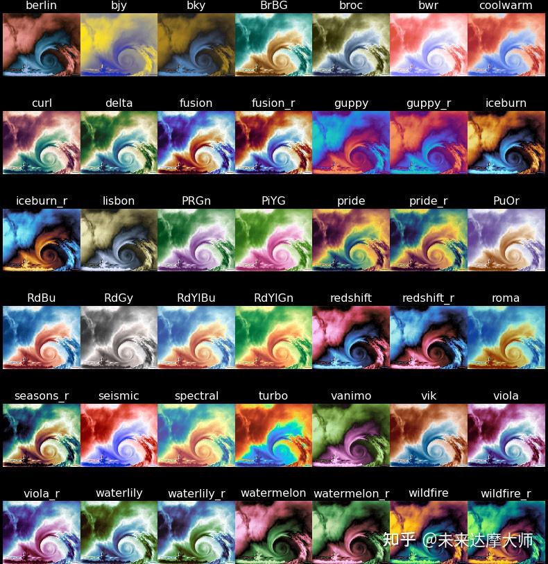 【Pytorch 颜色表(colormap) 第三方库汇总】scicomap包，colorcet包，cmasher包，viscm包和 ...