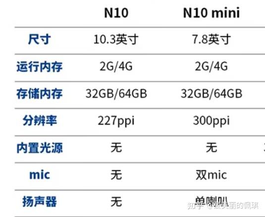 汉王n10与n10mini的区别有什么 - 知乎