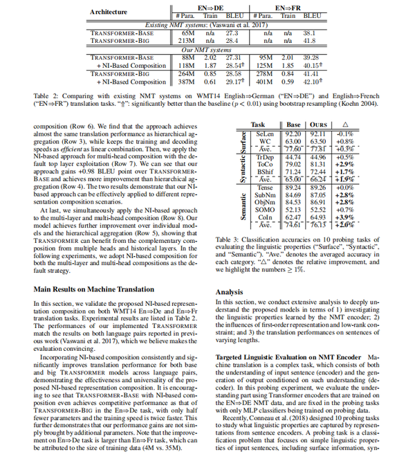 Neuron Interaction Based Representation Composition for Neural Machine Translation - 知乎
