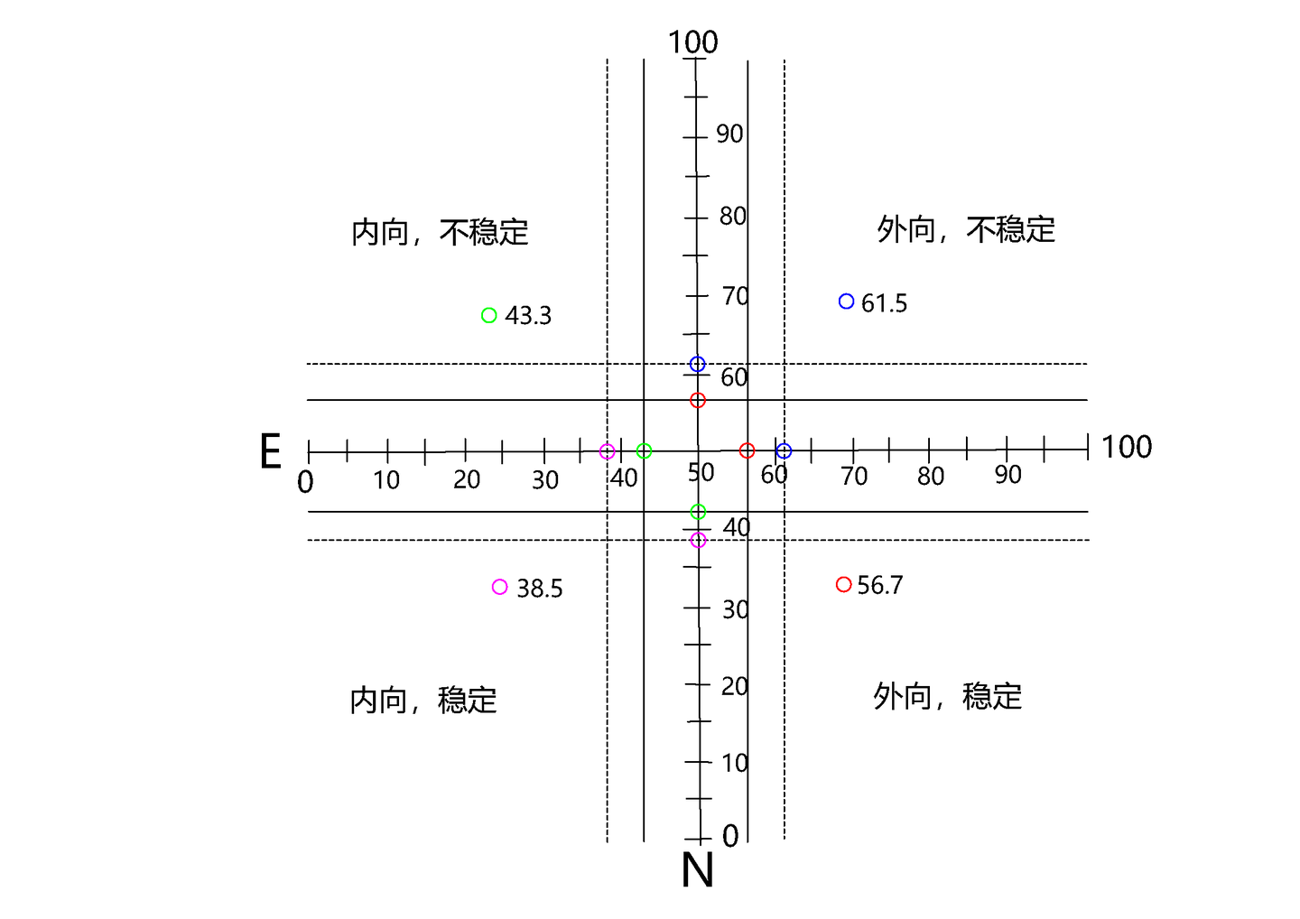 认识和看懂艾森克人格问卷（EPQ） - 知乎