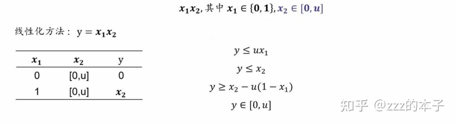 建模常用的线性化方法和基于python的gurobi、cplex、scip的约束API（不断更新） - 知乎
