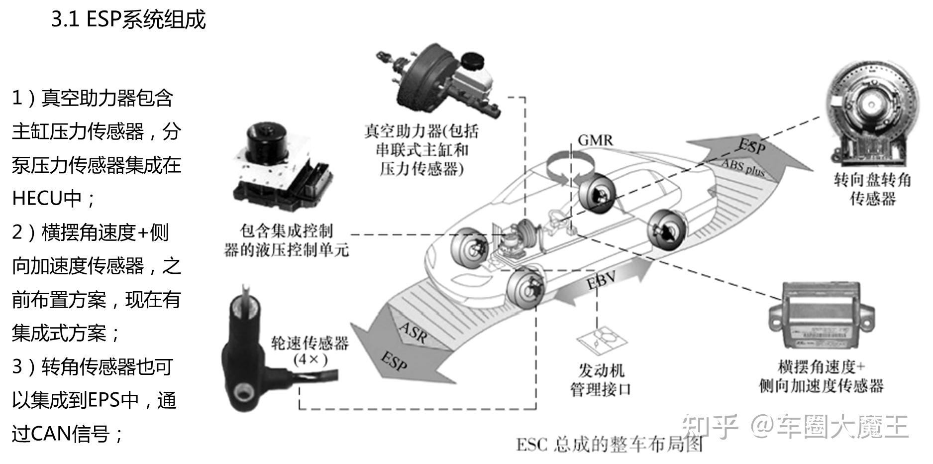 底盘电控知识（5）ESP-ESC知识介绍 - 知乎