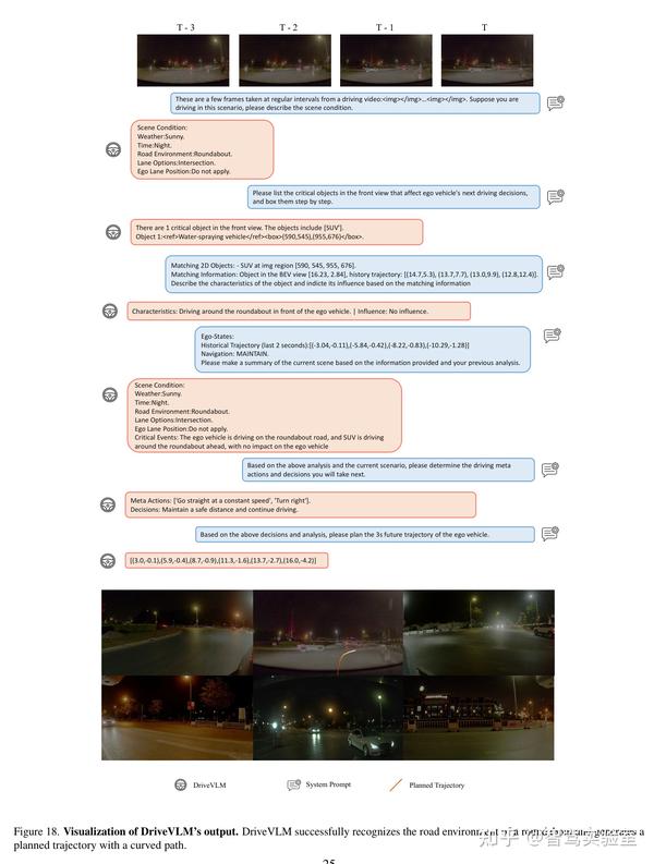 理想汽车提出全新端到端自动驾驶模型DriveVLM | 场景描述、场景分析和分层规划都具备 - 知乎