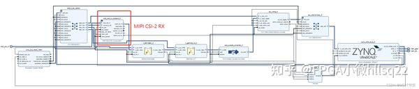 Zynq UltraScale系列使用MIPI CSI-2 RX Subsystem 解码MIPI视频PD输出 提供2套工程源码和技术支持 - 知乎