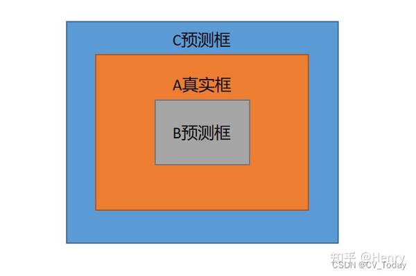 YOLO系列----完全通透YOLOv1的思想 - 知乎
