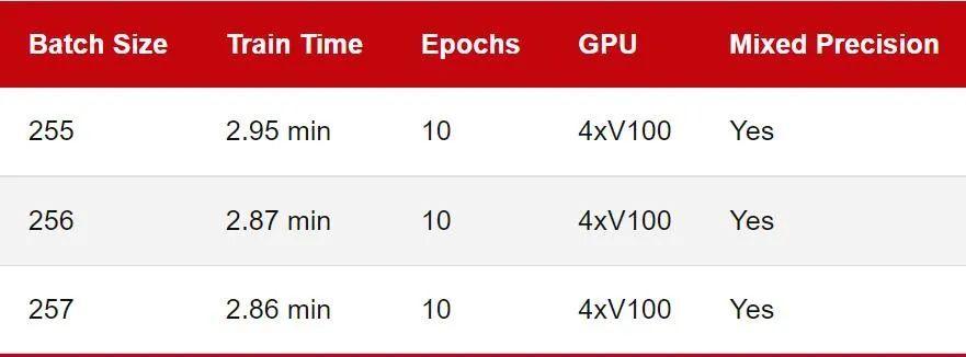 打破Batch Size的玄学！有关 batch size 的设置范围，其实不必那么拘谨 - 知乎