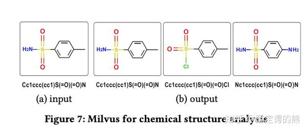 Milvus：A Purpose-Built Vector Data Management System - 知乎