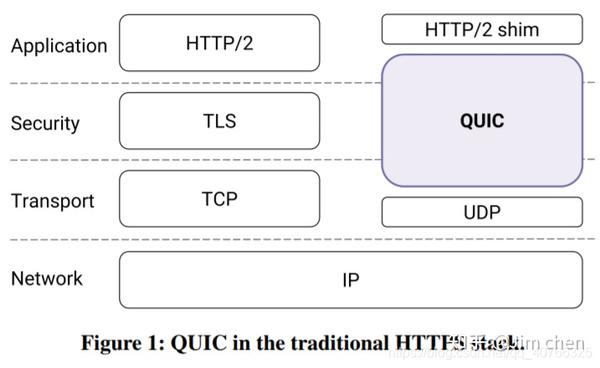 阿里Sigcomm 21 XLINK Multi-path QUIC解读 - 知乎
