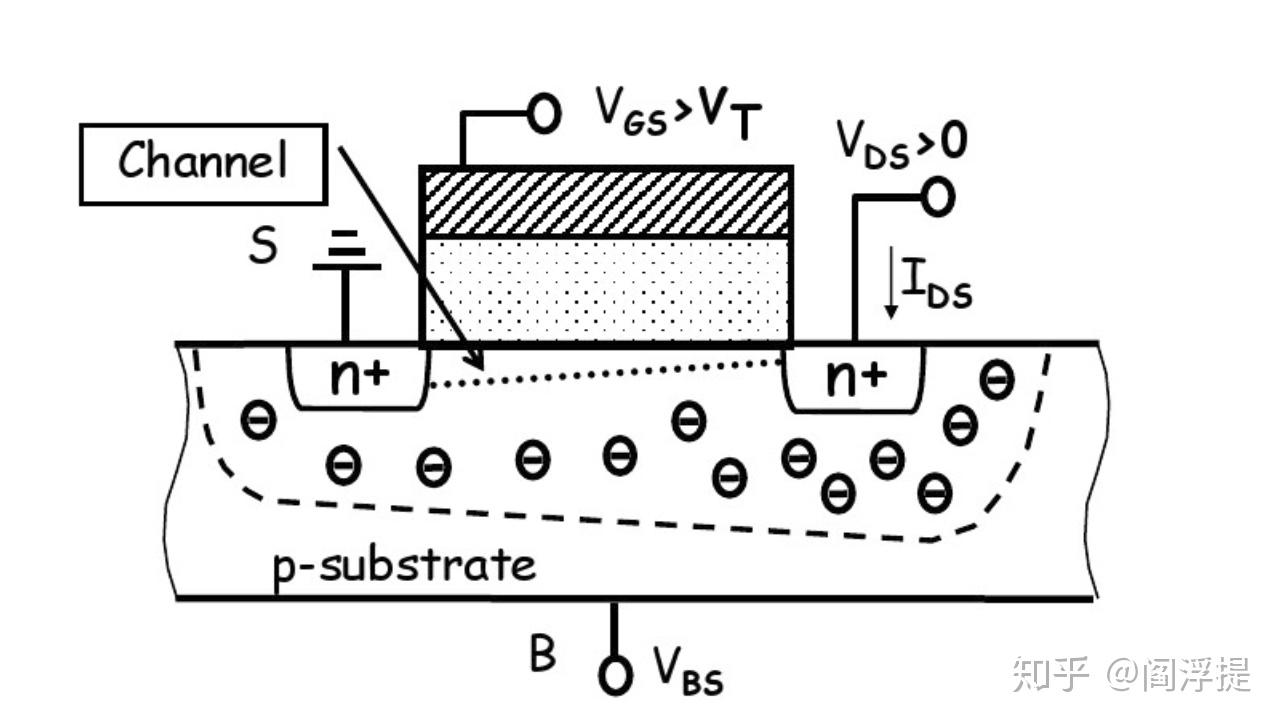 低功耗设计基础：Multi-Vth - 知乎