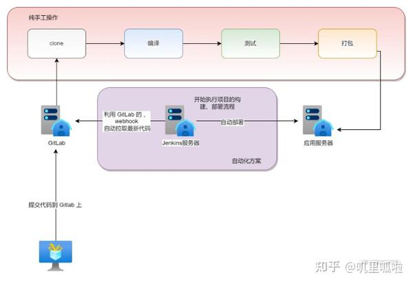 手把手教你用 Jenkins 自动部署 SpringBoot - 知乎