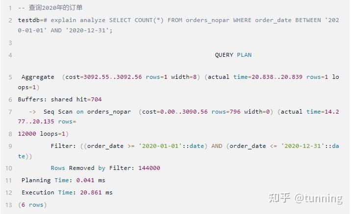 【PostgreSQL】PostgreSQL分区表 - 知乎