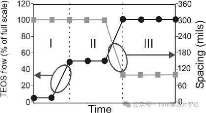 SACVD与HARP技术 - 知乎