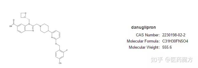 首个口服小分子GLP-1激动剂获批临床，I 期研究降糖、减重强劲 - 知乎