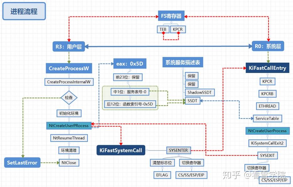 新手——win32程序的半生(CreateProcess) - 知乎