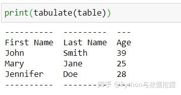 tabulate：在 Python 中可如此优雅地创建表格 - 知乎