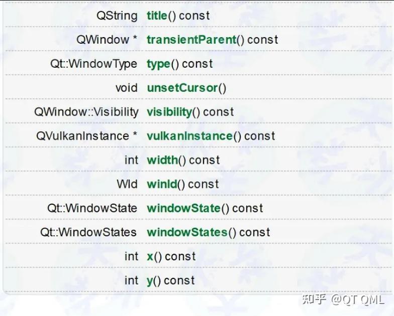 QT6窗口系统之QT底层窗口QWindow：QT框架中哪些常见窗口是基于QWindow的? 如何实现QT框架栅格窗口？如何实现QT框架OpenGL窗口？ - 知乎